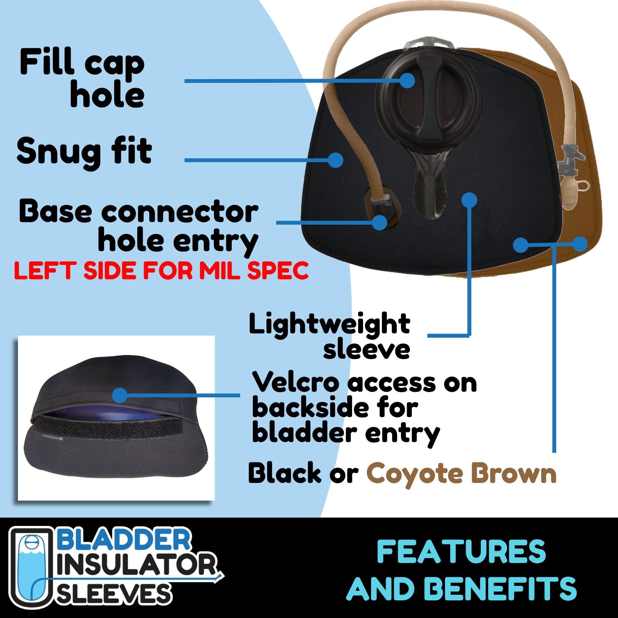 Bladder Insulators for Camelbak Lumbar Water Bladder Reservoir ...